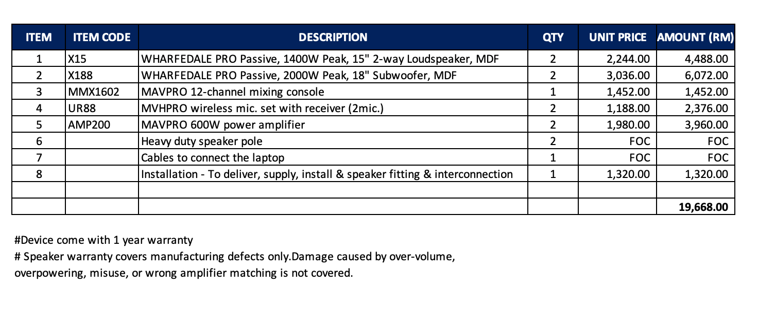 Premium Professional Sound System Combo Package (Wharfedale Pro ...